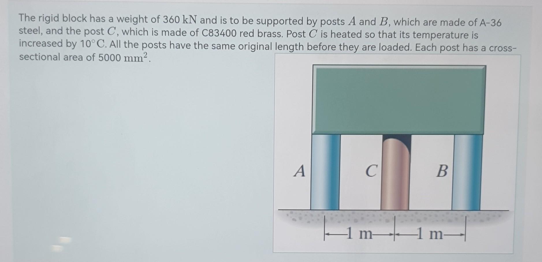 Solved The rigid block has a weight of 360kN and is to be | Chegg.com