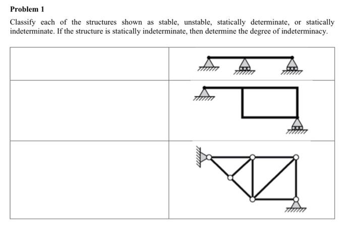 Solved Problem 1 Classify each of the structures shown as | Chegg.com