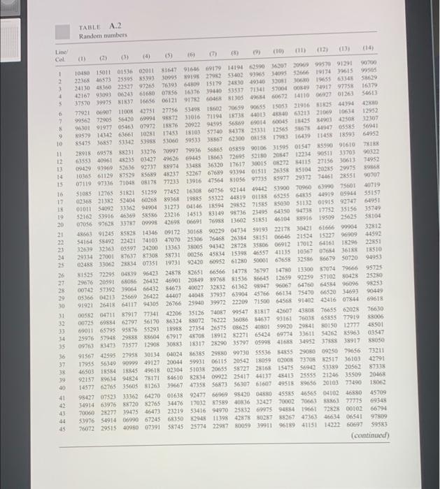 Solved Q1: Use Table of random numbers (Appendix A, Table | Chegg.com