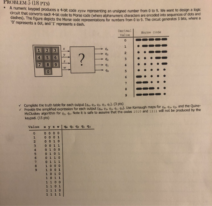 Solved PROBLEM 5 (18 PTS) A numeric keypad produces a 4-bit | Chegg.com