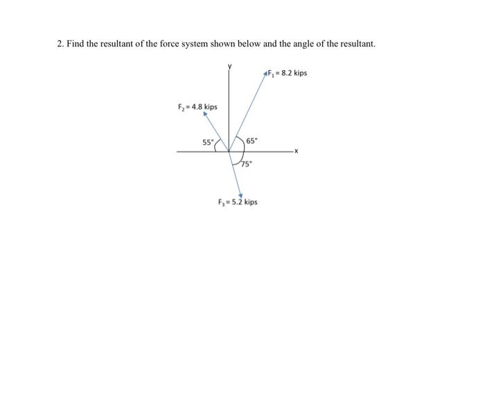 Solved 1. Find the resultant of the force system shown below | Chegg.com