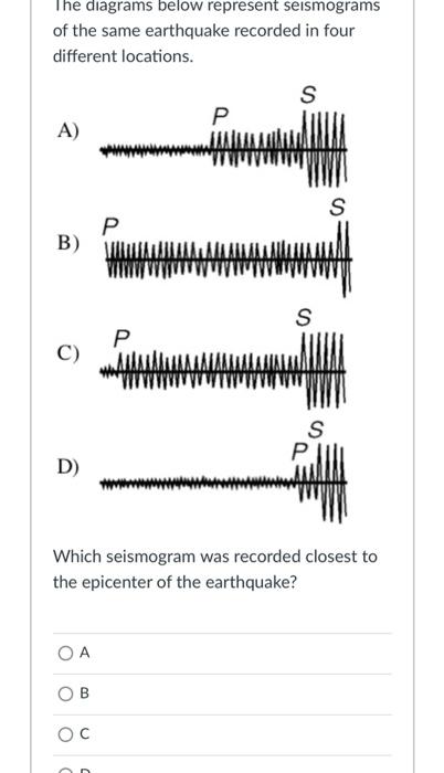 Solved The diagrams below represent seismograms of the same | Chegg.com