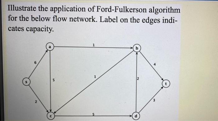 Solved Illustrate the application of Ford-Fulkerson | Chegg.com