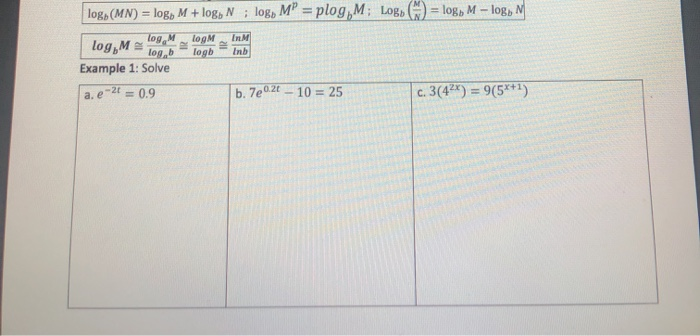 Solved logo (MN) = log, M + log. N ; log, MP = plog, M; Log | Chegg.com