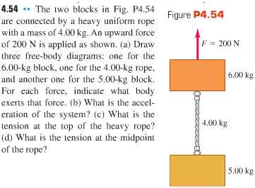 Solved The two blocks in Fig. P4.54 are connected by a heavy | Chegg.com