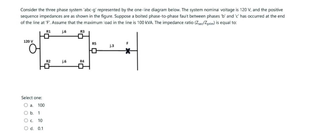 Consider the three phase system 'abc-g' ﻿represented | Chegg.com