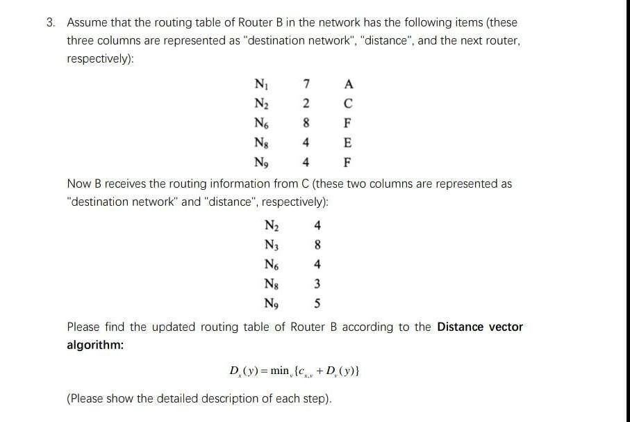 Solved 3. Assume that the routing table of Router B in the | Chegg.com