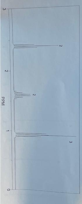 Solved I need help interpreting this nmr graph to identify | Chegg.com