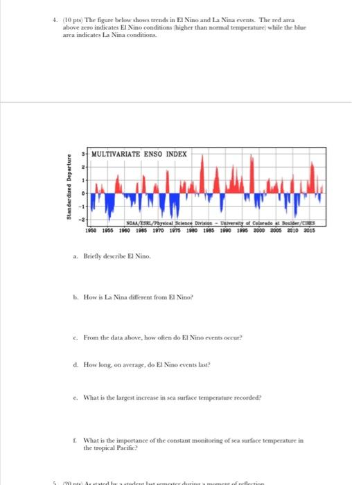 Solved 4. (10 pts) The figure below shows trends in El Nino | Chegg.com