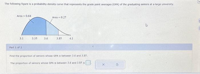 Solved The following figure is a probability density curve | Chegg.com