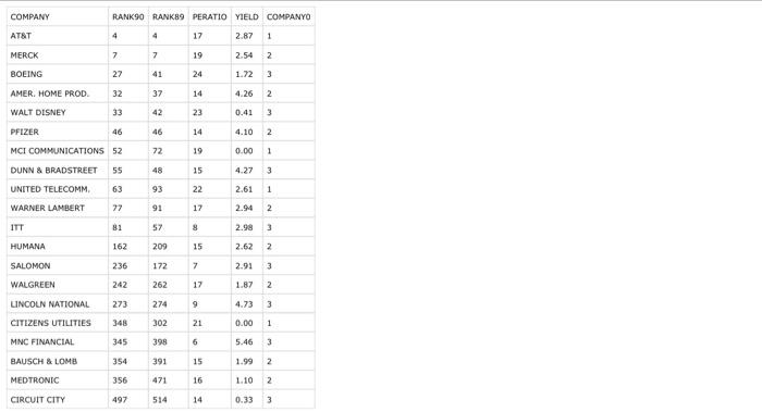 Solved [25 pts] Question 4 (R Problem): This problem steps | Chegg.com