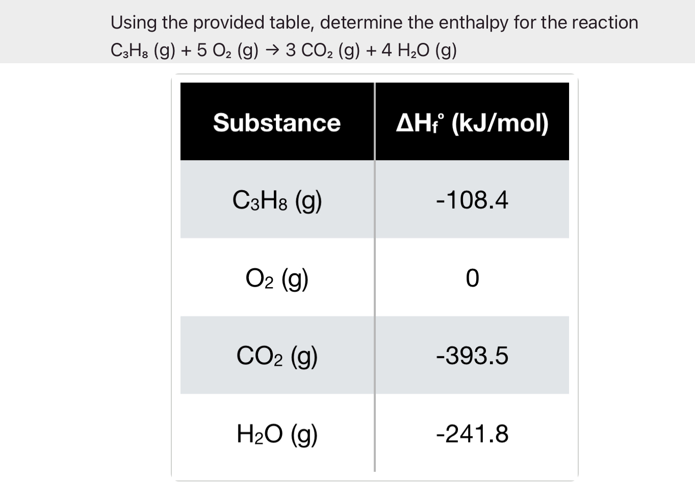 Solved Using the provided table, determine the enthalpy for | Chegg.com