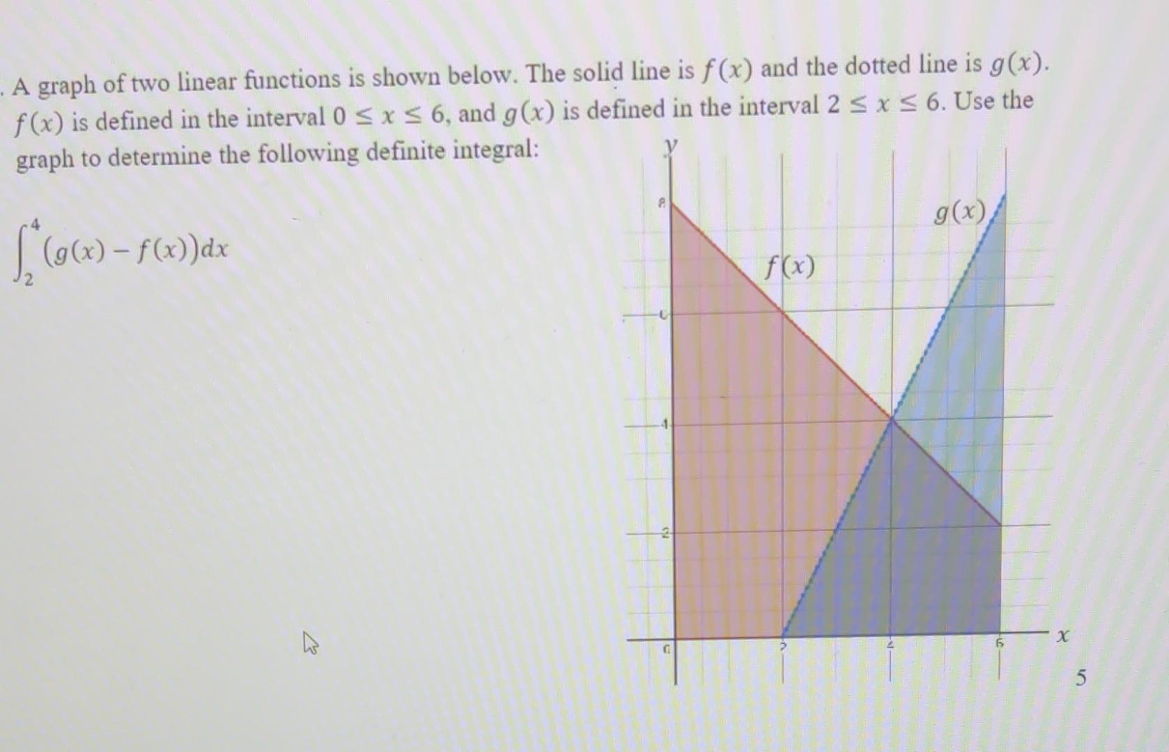 Solved A graph of two linear functions is shown below. The | Chegg.com