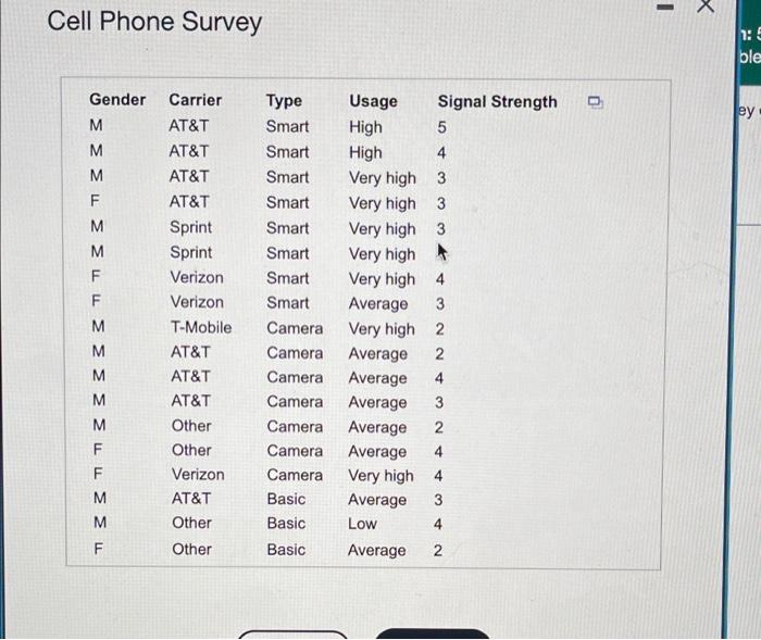 Solved Construct Pivot Tables showing the counts of gender | Chegg.com
