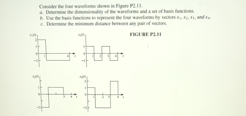Solved Consider The Four Waveforms Shown In Figure P2 11 A