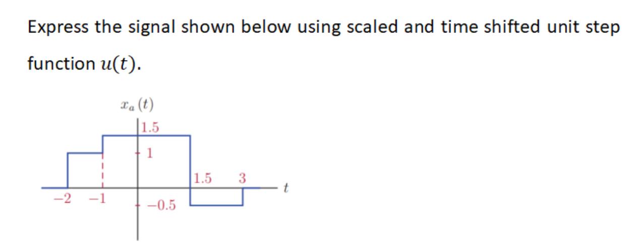 Solved Express the signal shown below using scaled and time | Chegg.com
