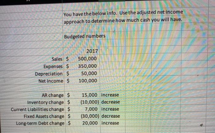 Solved You have the below info. Use the adjusted net income | Chegg.com