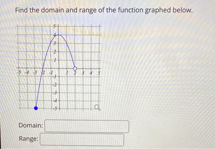 Solved Find the domain and range of the function graphed | Chegg.com