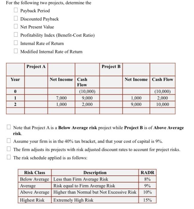 Solved For the following two projects, determine the Payback | Chegg.com