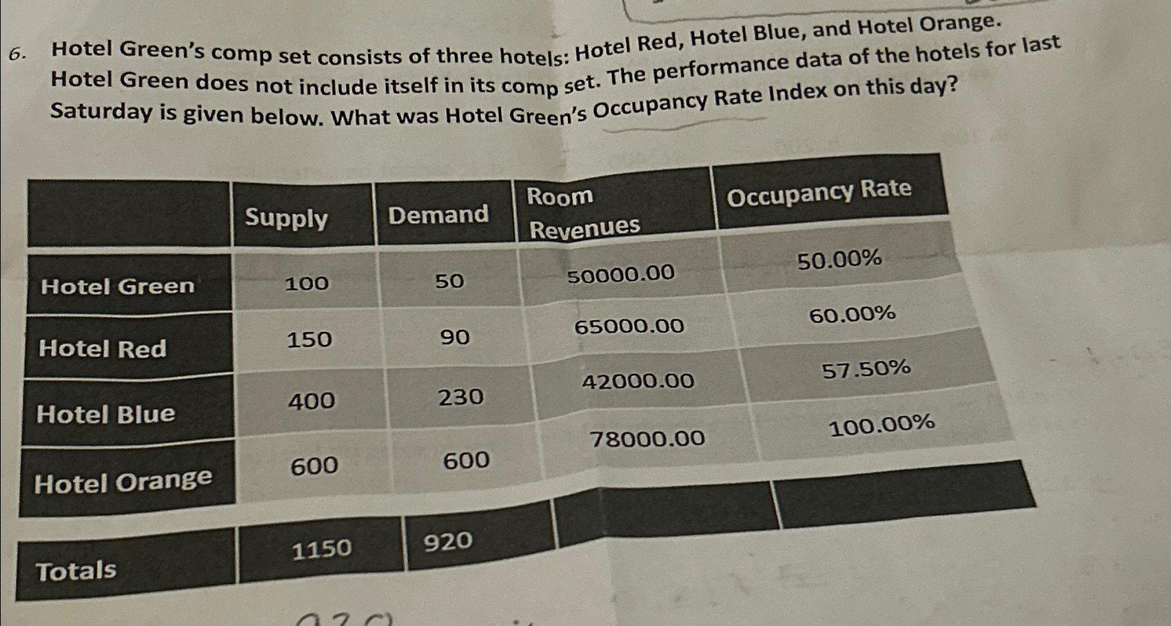 Solved Hotel Green's comp set consists of three hotels: | Chegg.com