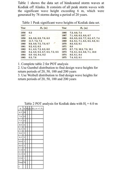 Table 1 shows the data set of hindcasted storm waves | Chegg.com