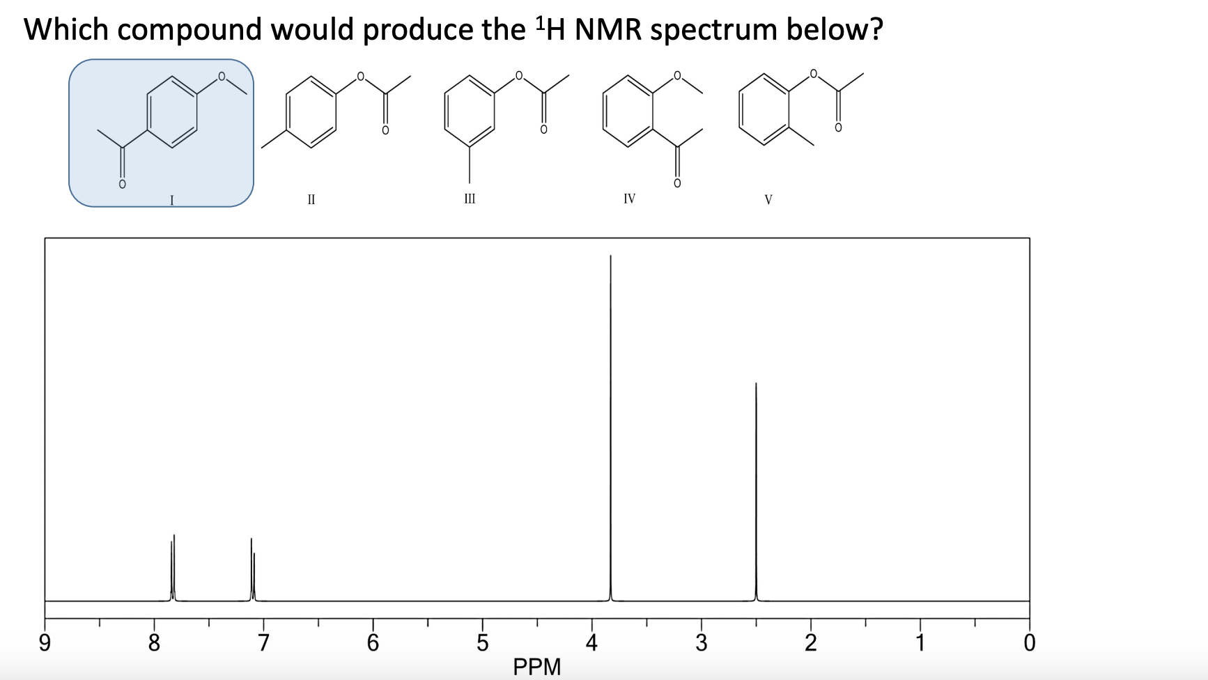 Solved Which compound would produce the ?(1)H NMR ﻿spectrum | Chegg.com