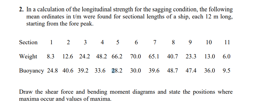 Solved In a calculation of the longitudinal strength for the | Chegg.com