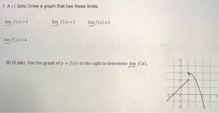 Solved 1. A)( 5pts) Draw a graph that has these limits: lim | Chegg.com