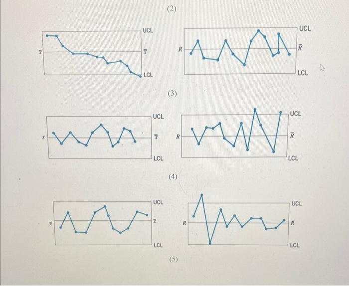 Solved Problem 3 (4 points) Consider the time-varying | Chegg.com