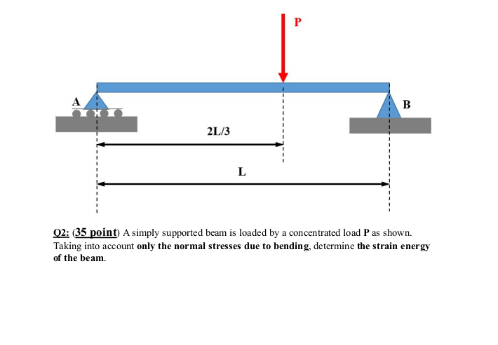 Solved P B i 2L/3 L Q2: (35 point) A simply supported beam | Chegg.com