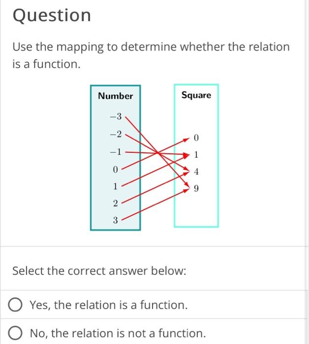 Solved Use the mapping to determine whether the relation is | Chegg.com