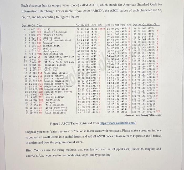 Solved Each character has its unique value (code) called | Chegg.com