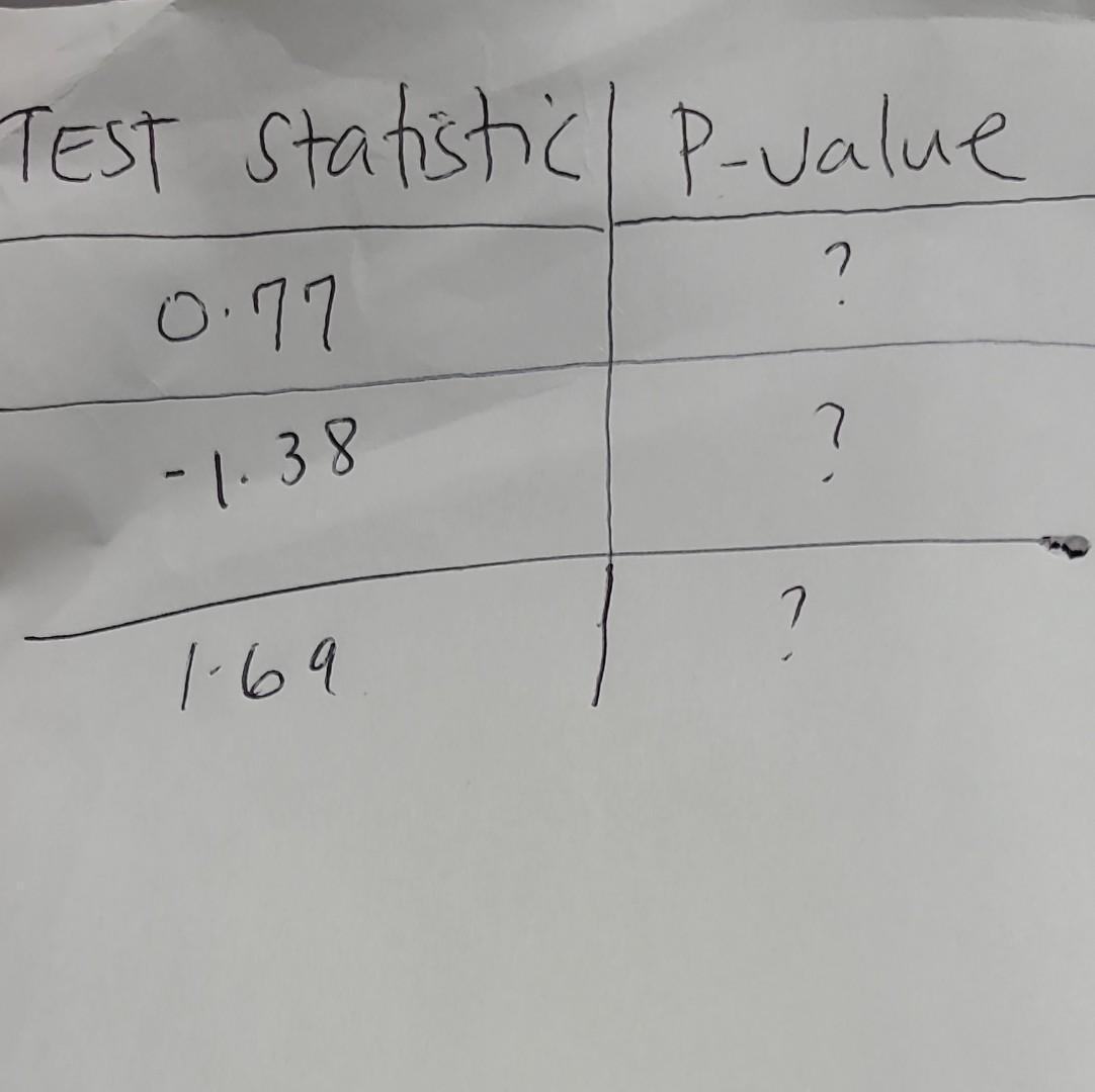 TEST statistic P-value \begin{tabular}{c|c} \hline | Chegg.com