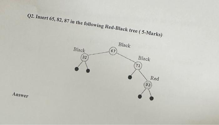 Solved Q2. Insert 65,82,87 in the following Red-Black tree | Chegg.com