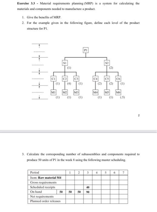 Solved Exercise 3.3 - Material requirements planning (MRP) | Chegg.com