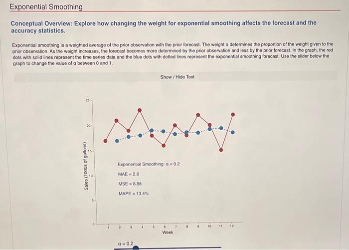 Solved Conceptual Overview: Explore how changing the weight | Chegg.com