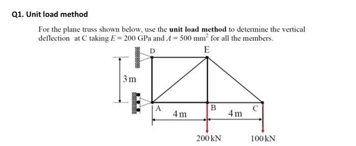 Solved For the plane truss shown below, use the unit load | Chegg.com