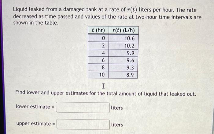 Solved Liquid leaked from a damaged tank at a rate of r(t) | Chegg.com