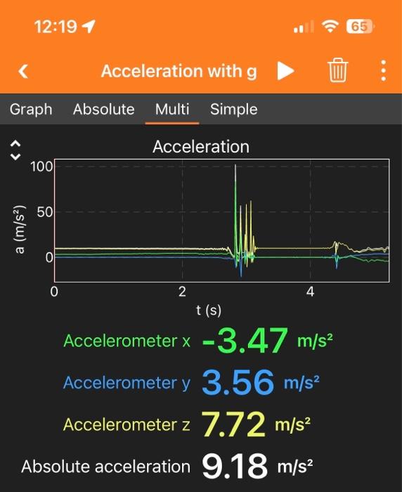 Solved - Record the acceleration value (use ax ) - Use | Chegg.com