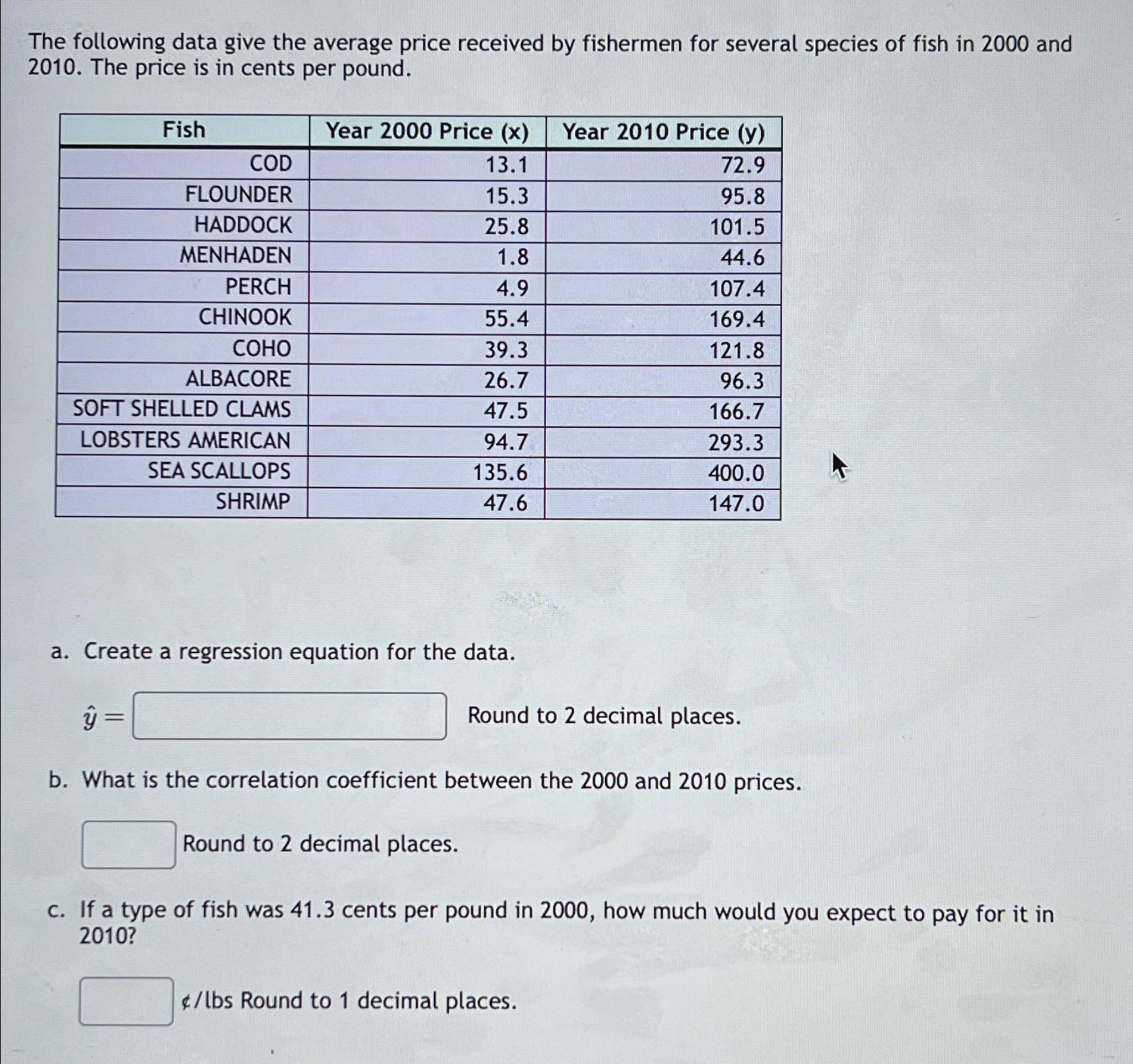 Solved The following data give the average price received by | Chegg.com