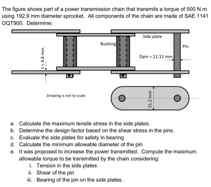 Solved The figure shows part of a power transmission chain | Chegg.com