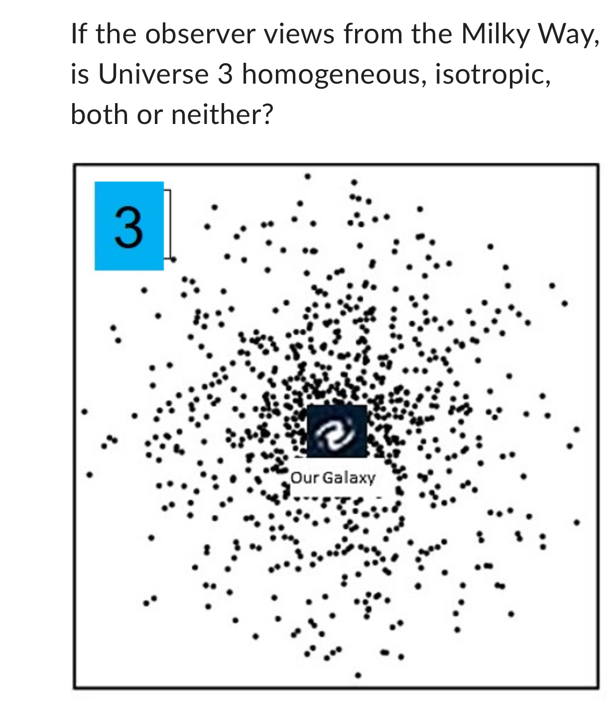 Solved If the observer views from the Milky Way, is Universe | Chegg.com