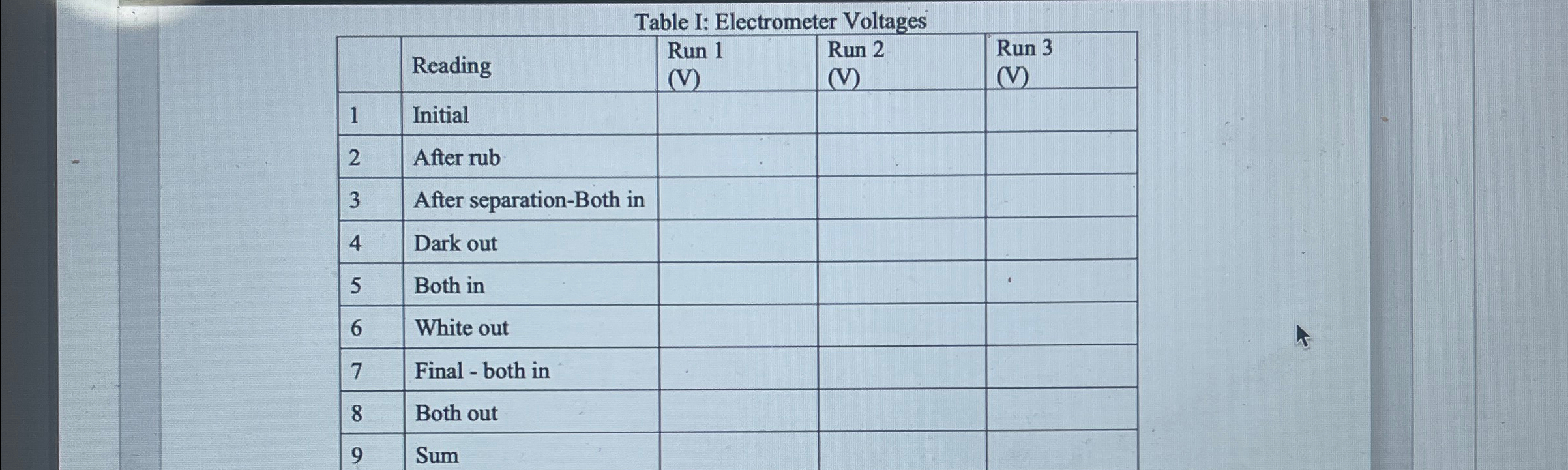 Table I: Electrometer | Chegg.com