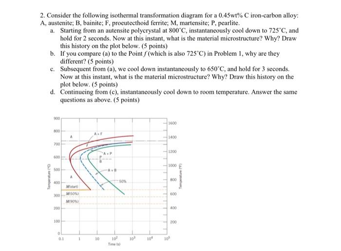 Solved 2. Consider the following isothermal transformation | Chegg.com