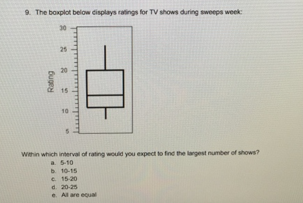 Solved The boxplot below displays ratings for TV ﻿shows | Chegg.com