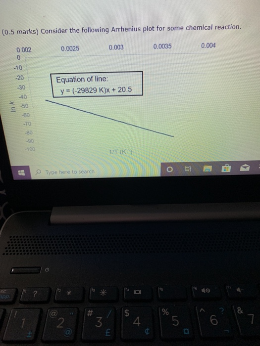 (0.5 marks) Consider the following Arrhenius plot for | Chegg.com