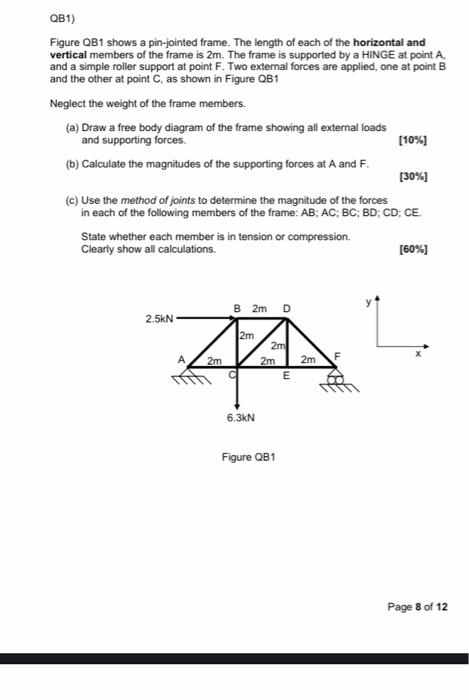 Solved QB1) Figure QB1 shows a pin-jointed frame. The length | Chegg.com