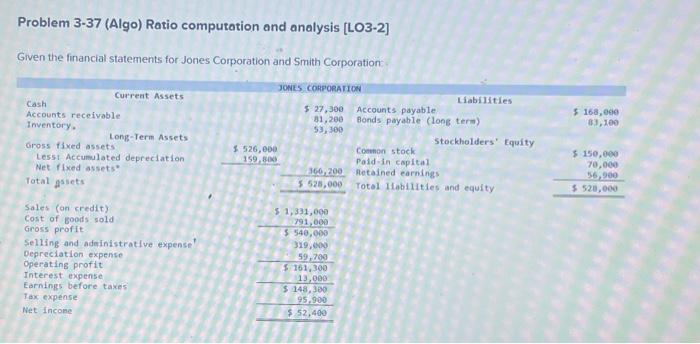 Solved Problem 3-37 (Algo) Ratio computation and analysis | Chegg.com