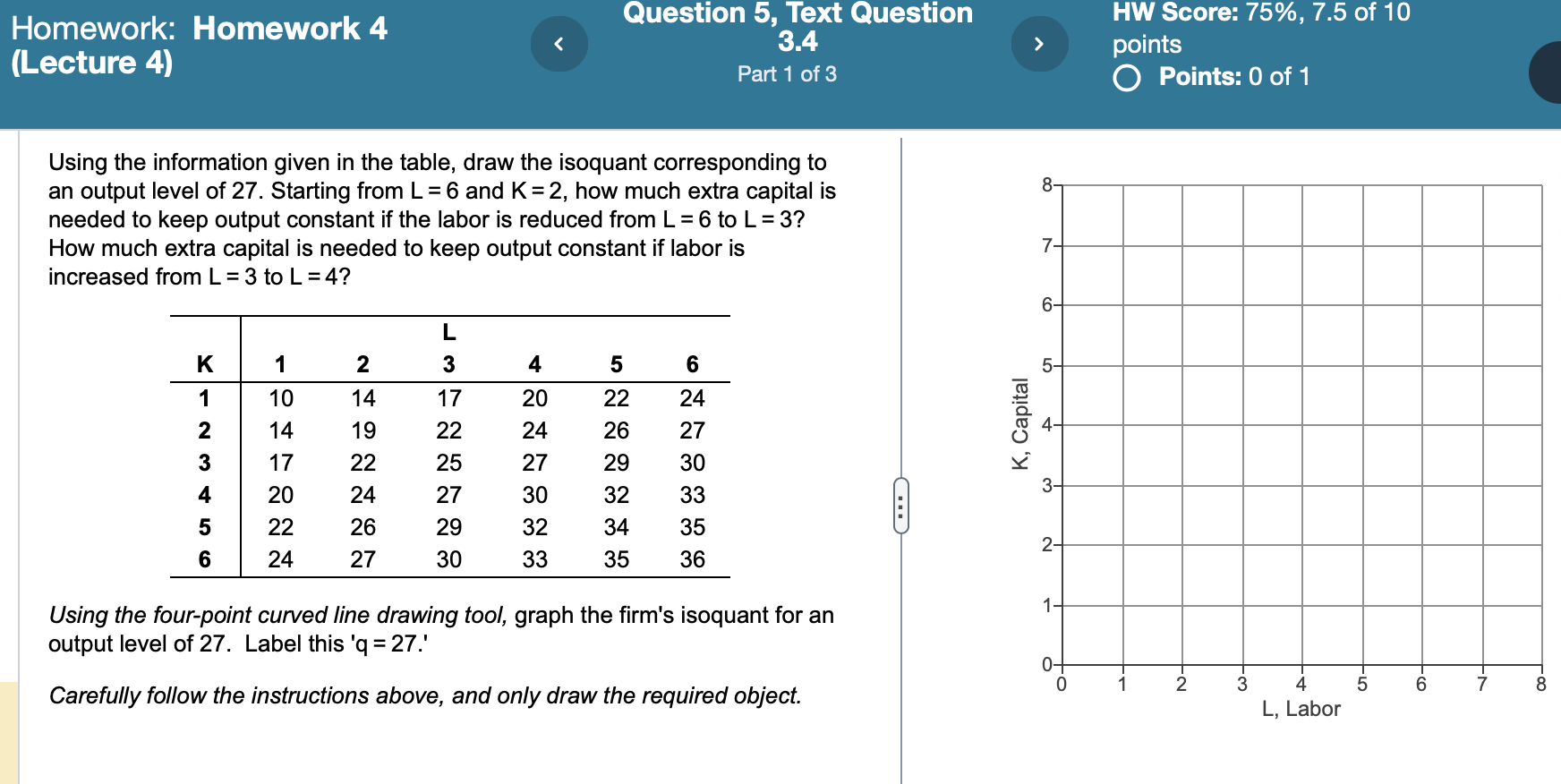 Solved Using the information given in the table, draw the | Chegg.com