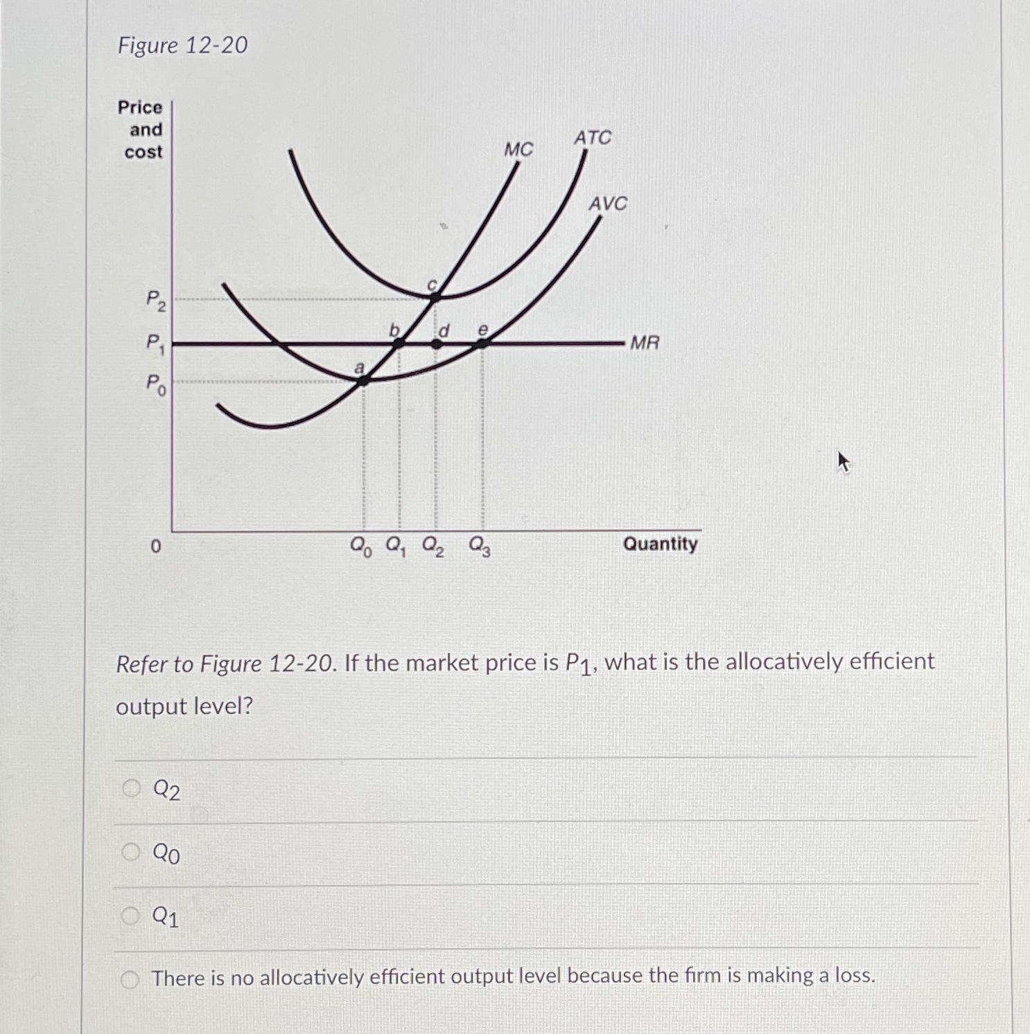 Solved Figure 12-20Refer to Figure 12-20. ﻿If the market | Chegg.com